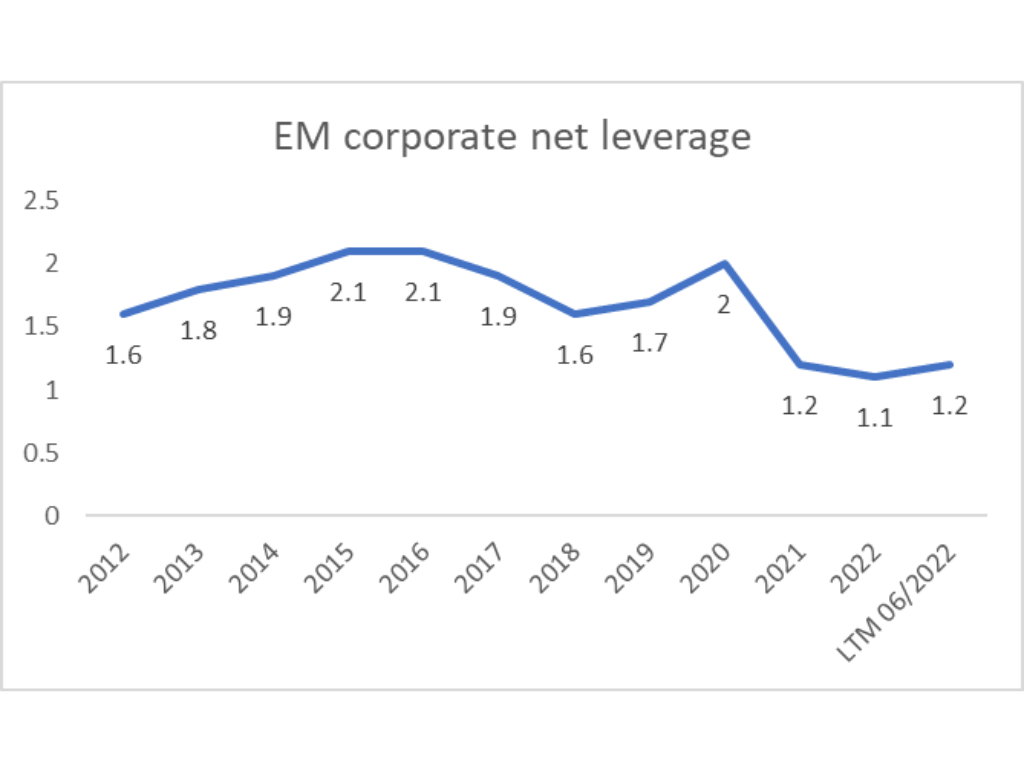Demystifying emerging market risks: A closer look at enhanced credit ...