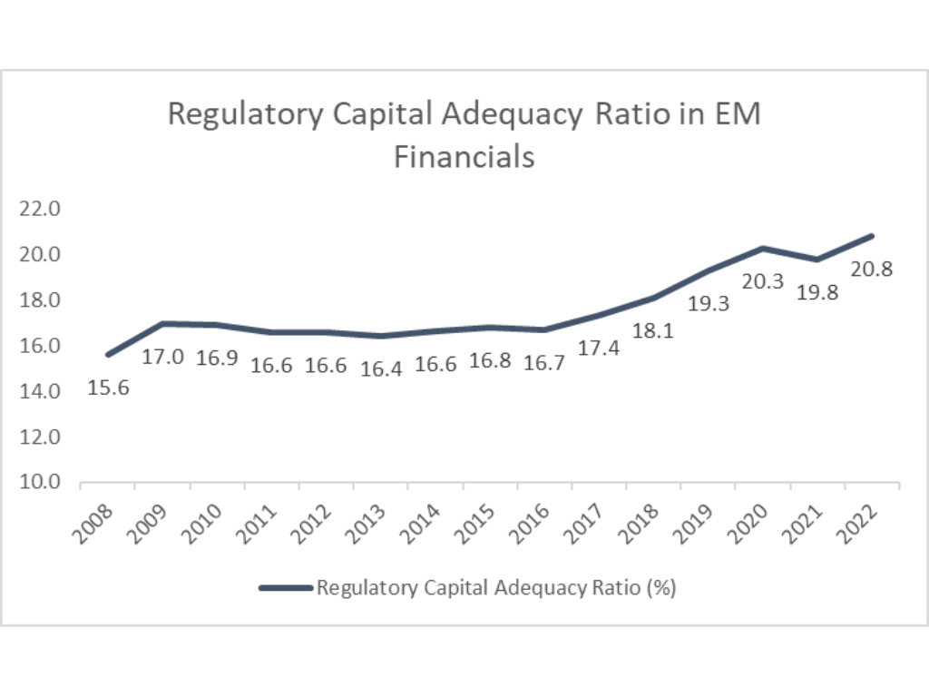 Demystifying emerging market risks: A closer look at enhanced credit ...